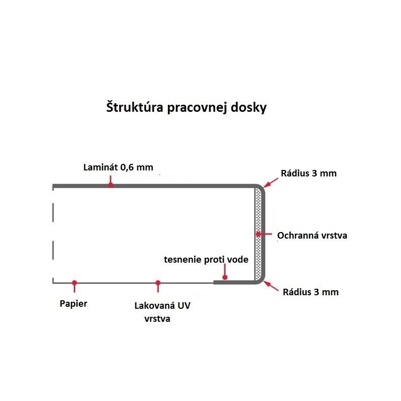 KAINDL Dubová pracovní deska ENDgrain classic / K5414 AW